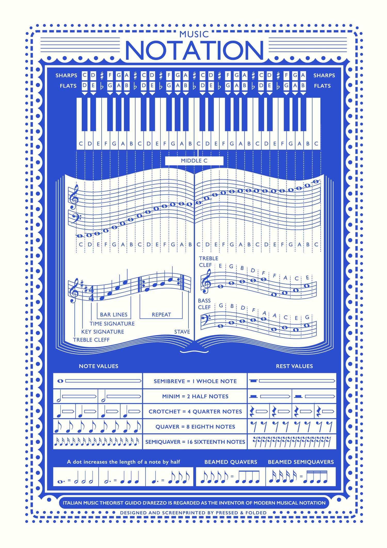 Music Notation Screen Print A3, £40.00