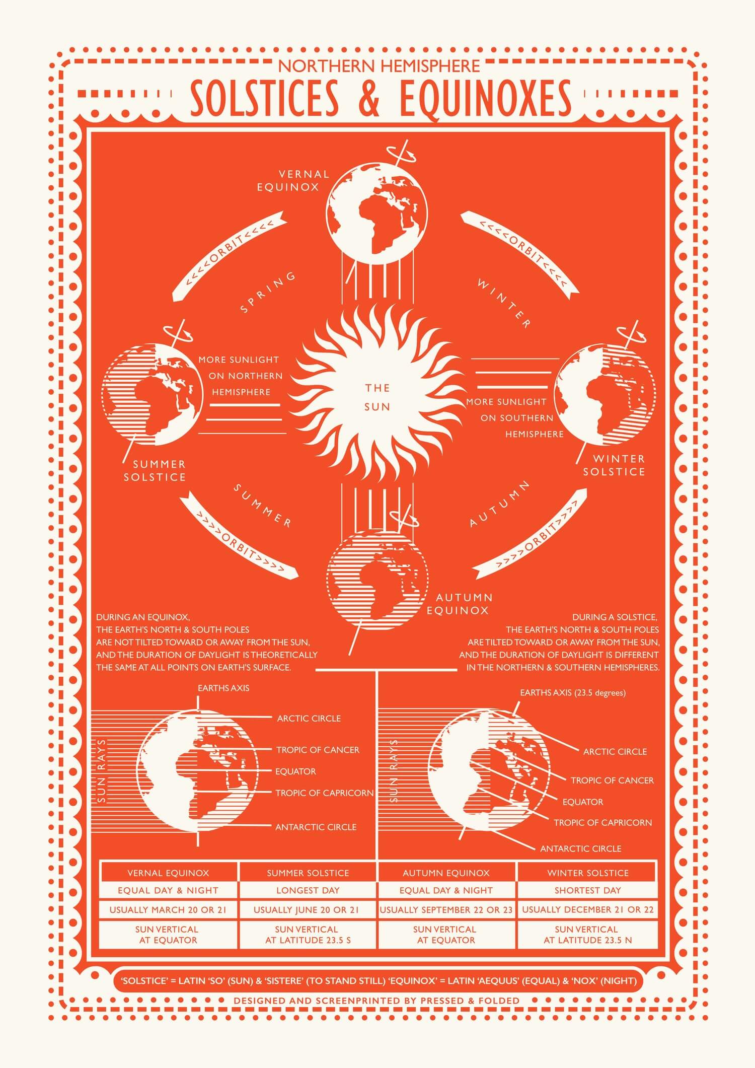 Solstices and Equinoxes Screen Print A3, $36.84