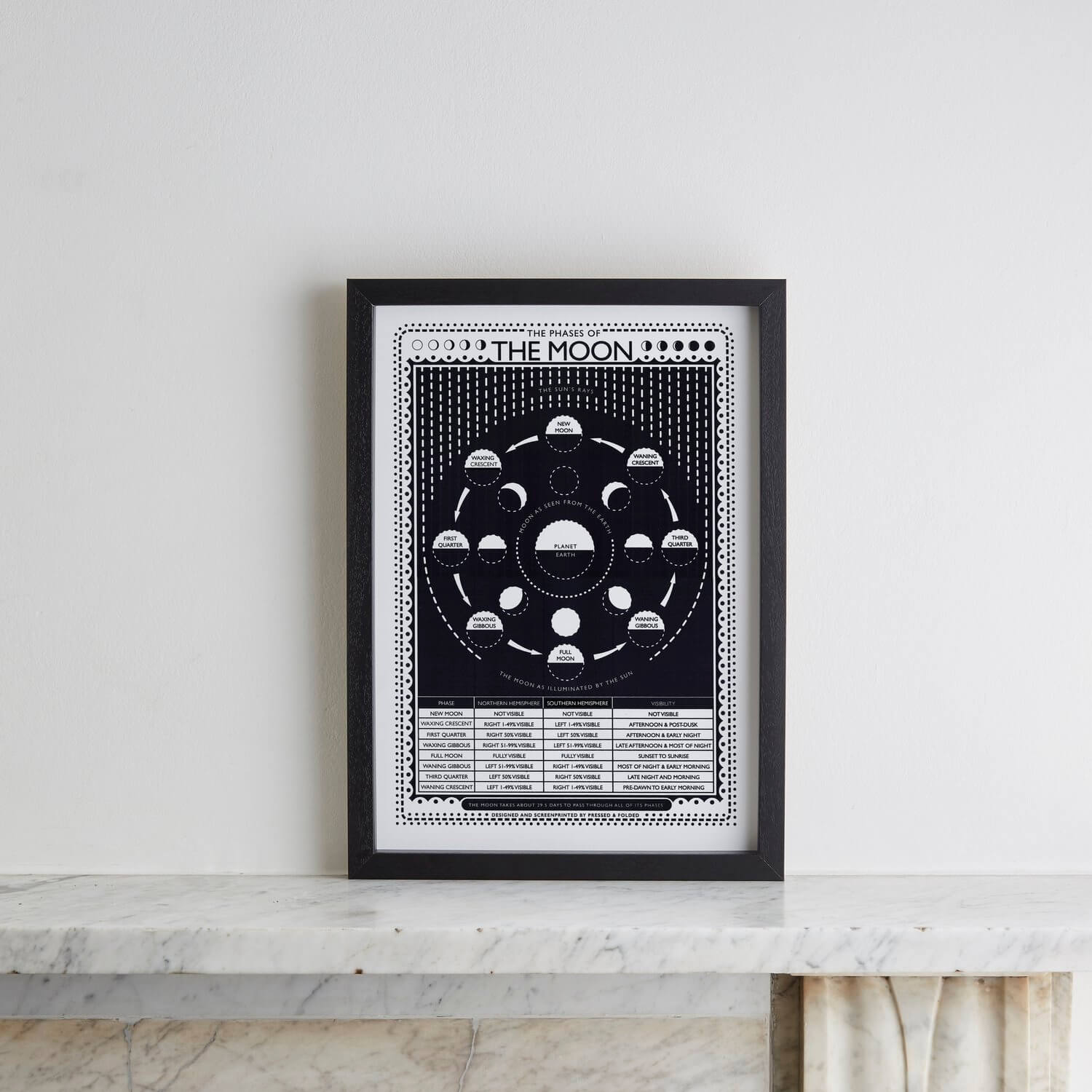 Moon Phases Screen Print A3, £40.00